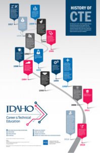 Promote CTE - Idaho Division of Career Technical Education